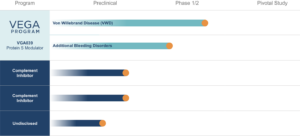 Our Pipeline - STAR Therapeutics